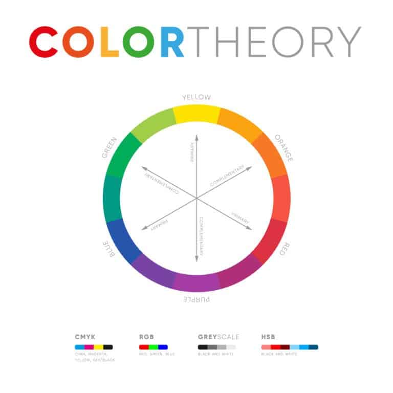 A Complete Guide to Color Theory - Savvy little Pixel